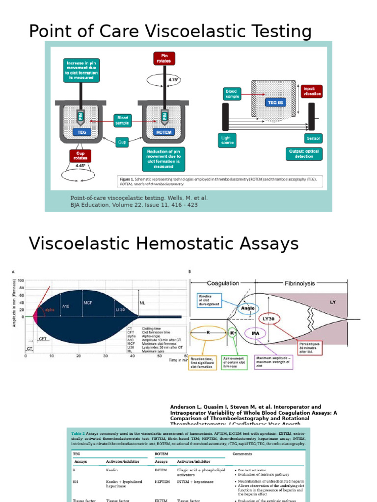 Point-Of-Care Viscoçelastic Testing | PDF