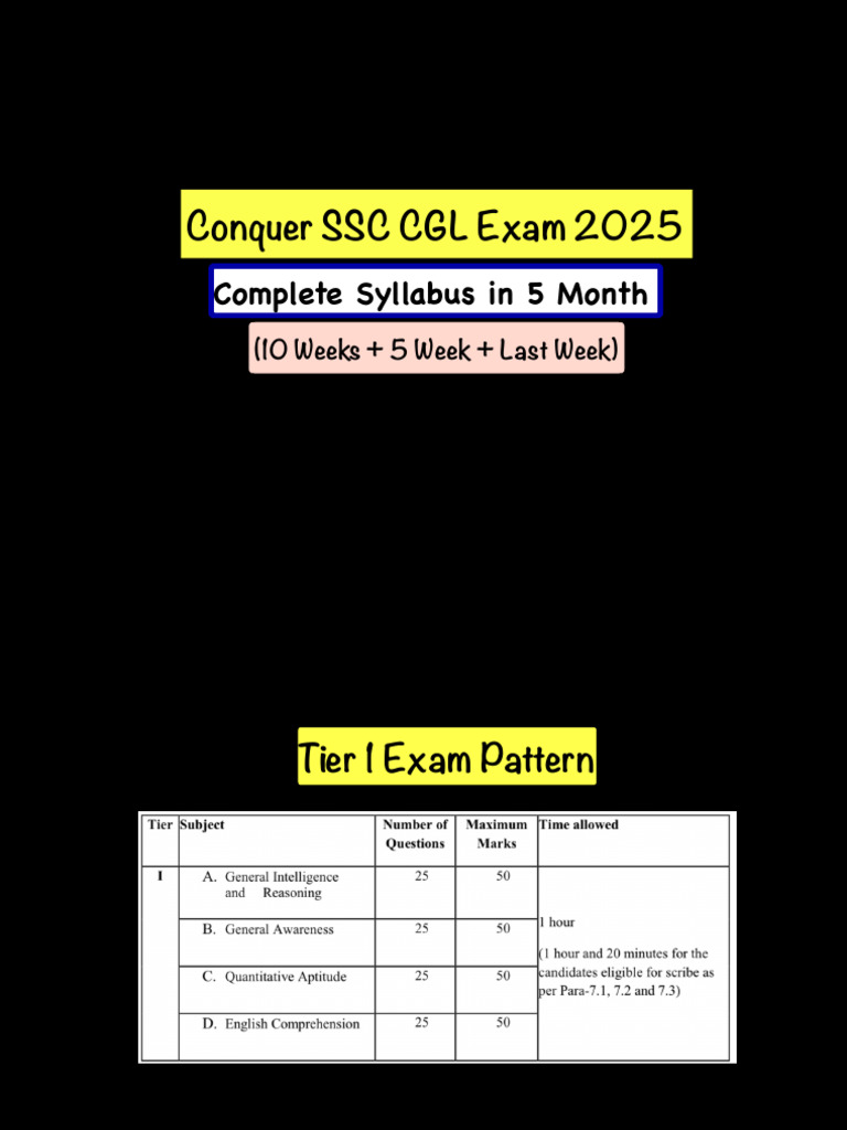 How To Complete Syllabus SSC CGL 2025 शून्य से शिखर तक | PDF