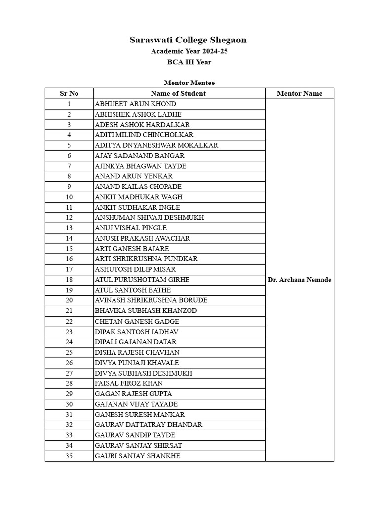 BCA III Year Mentor-Mentee List 2024-25 | PDF