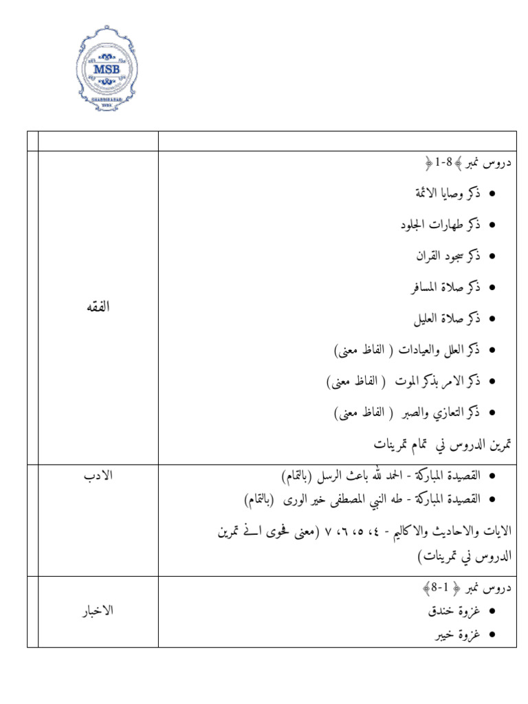 Midterm Examination Syllabus 10 O | PDF | Chemistry | Force