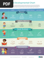Social Responsiveness Scale | PDF | Autism | Cognition