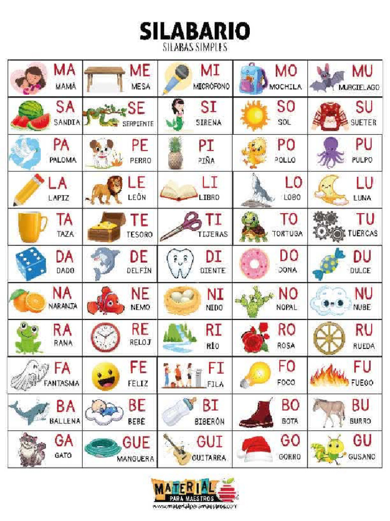 Silabario | PDF