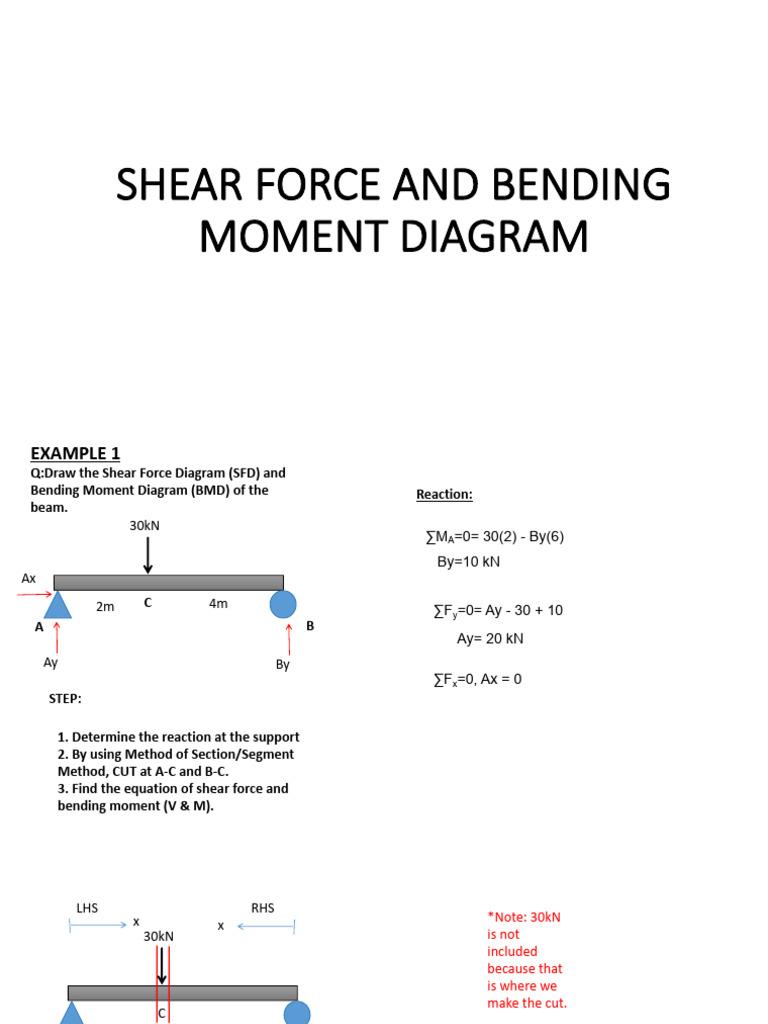 SFD and BMD | PDF | Bending | Structural Engineering