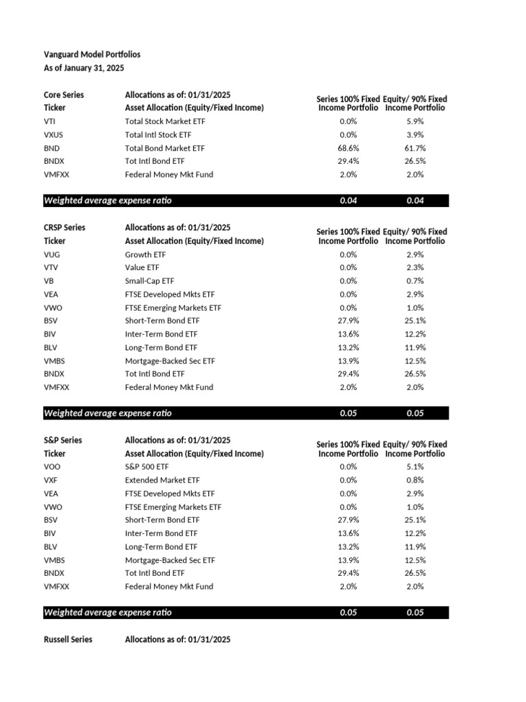 Vanguard Model Portfolio Allocations 01.31.2025 | PDF | Investment Fund ...