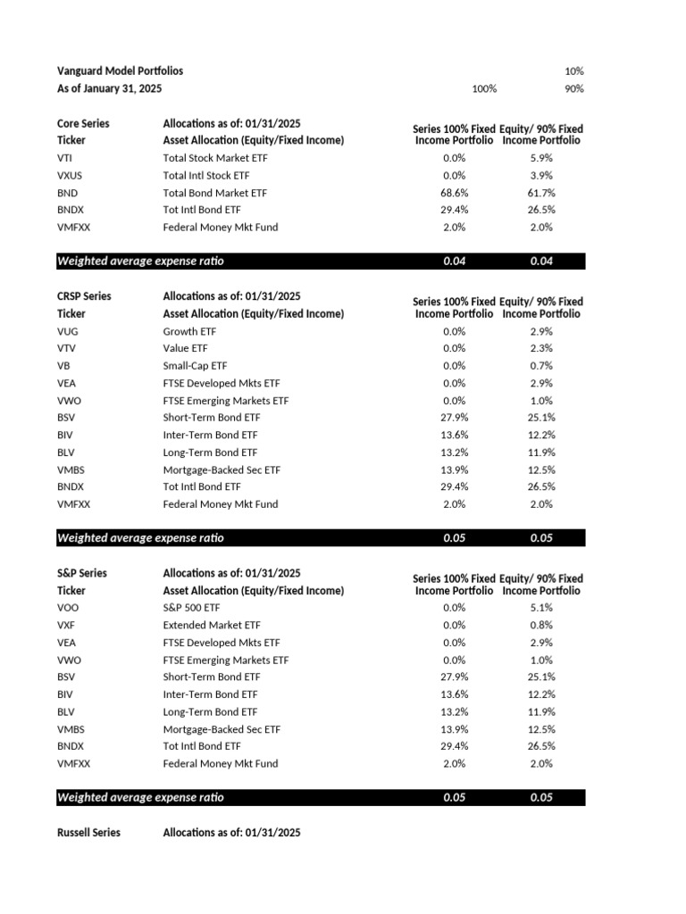 Vanguard Model Portfolio Allocations 2025 | PDF | Investment Fund ...