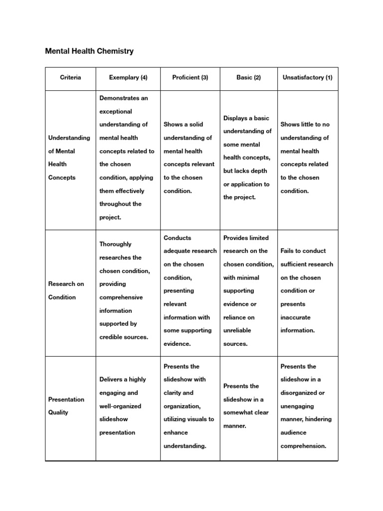 Mental Health Chemistry - Rubrics & Guidelines | PDF | Mental Disorder ...