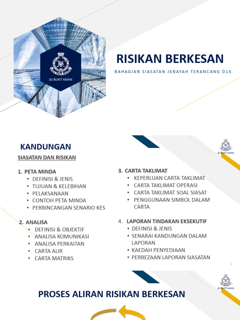 Proses Siasatan dan Risikan PDRM | PDF