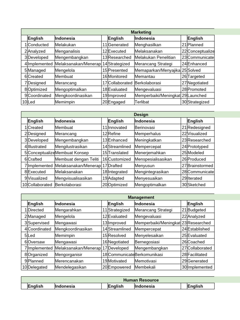 Essential CV Keywords for Success | PDF