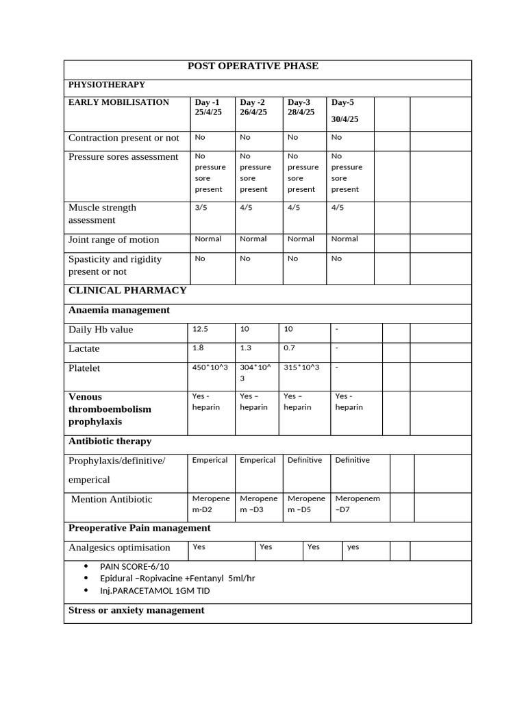 ERAS Post Operative checklist-MOIDEEN | PDF | Physical Therapy ...