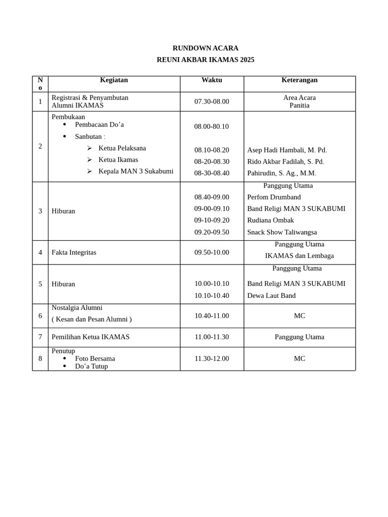 Rundown Reuni Akbar IKAMAS 2025 | PDF