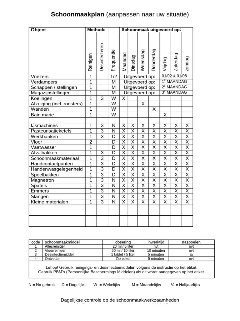 Hygiënecode Voorbeeld Schoonmaakplan | PDF