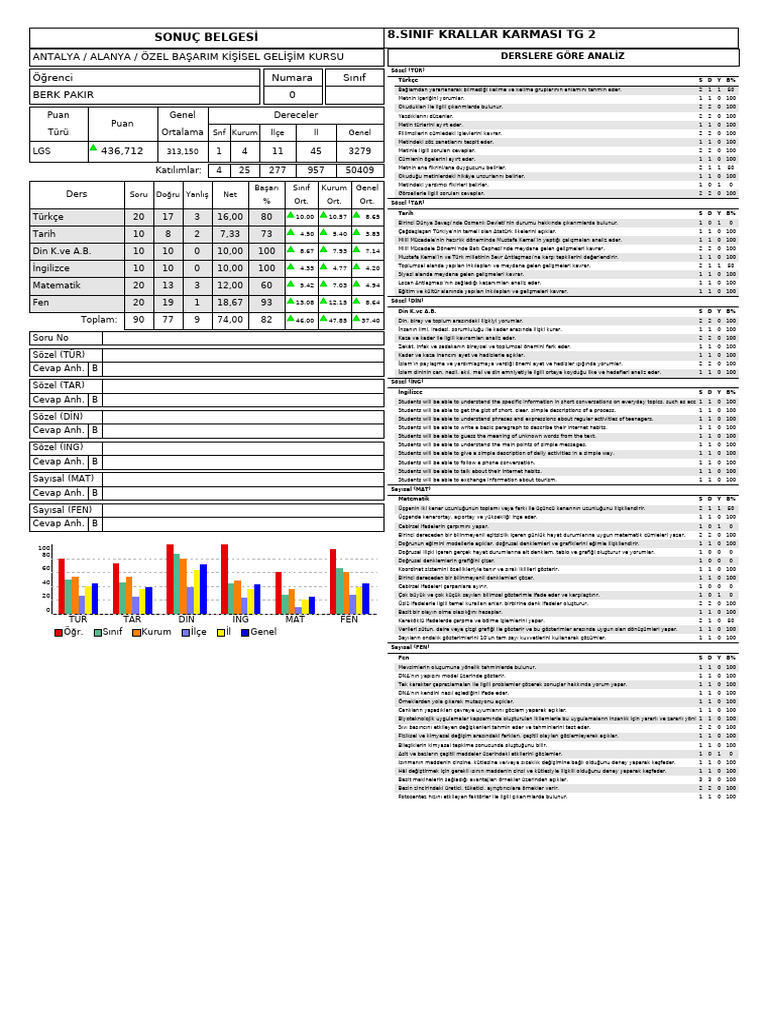 Başarim Krallar Karma Öğrenci̇ Karne | PDF