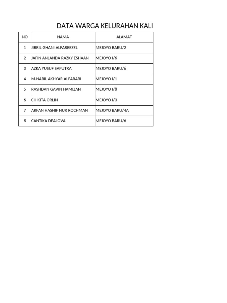 Data Warga Kalirungkut RW.07 RT.01 | PDF