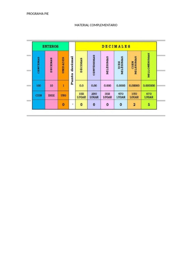 Material Complementario | PDF