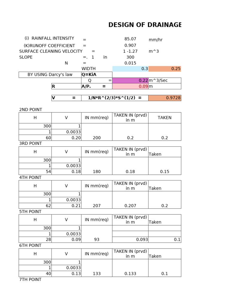 Bikram Sadhukhan Dce07 Drainage Design Calculation Mp | PDF | Military ...