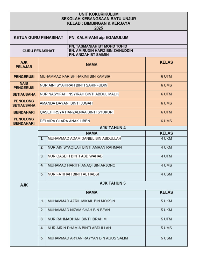 STRUKTUR ORGANISASI KELAB BDK - Docx 2025 | PDF