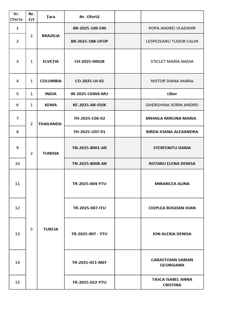 Rezultate IAESTE 2025 | PDF
