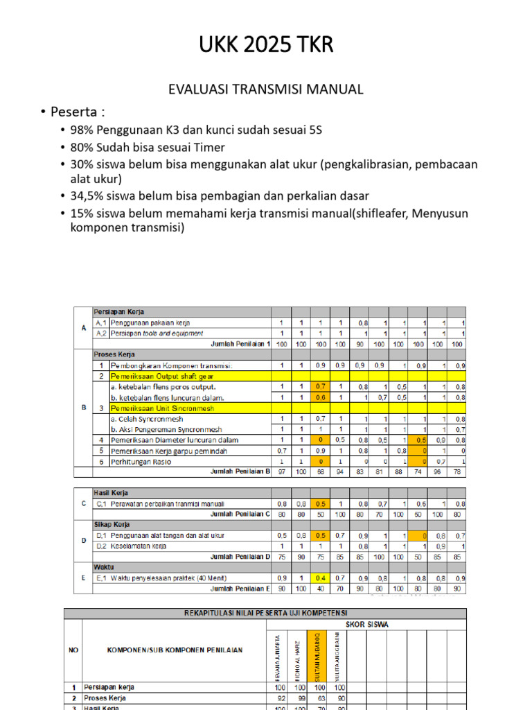 Evaluasi Keterampilan TKR 2025 | PDF