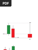 The Candlestick Trading Bible | PDF