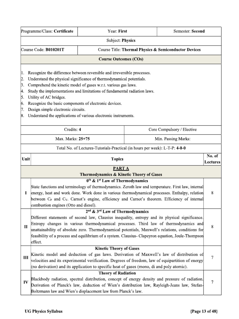 BSC II Sem Syllabus Physics | PDF