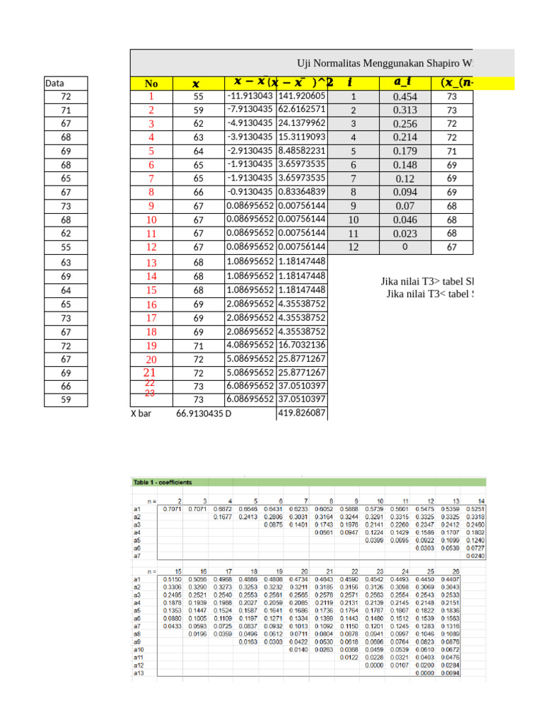 Yusufsoal Shapiro Wilk Kel4 | PDF | Language Families