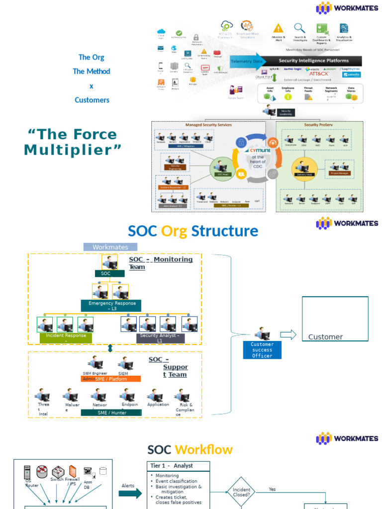 SHI-Locuz - Security Presentation | PDF | Security Engineering | Information Technology Management