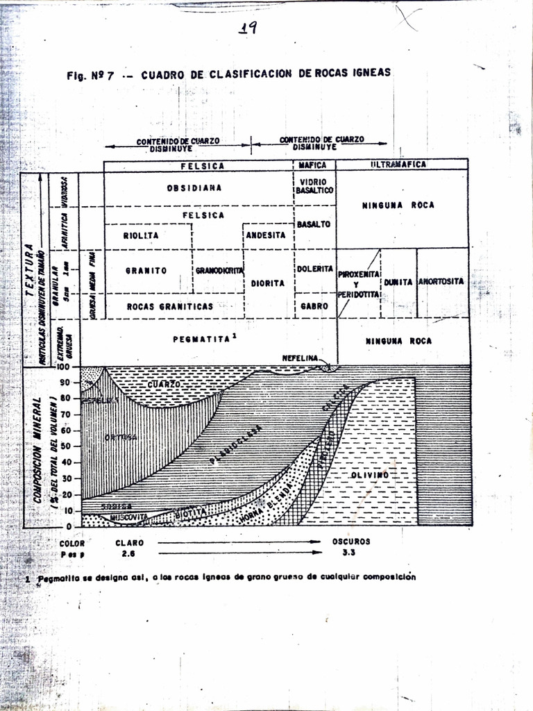 Cuadros de Rocas | PDF | Minerales | Materiales naturales