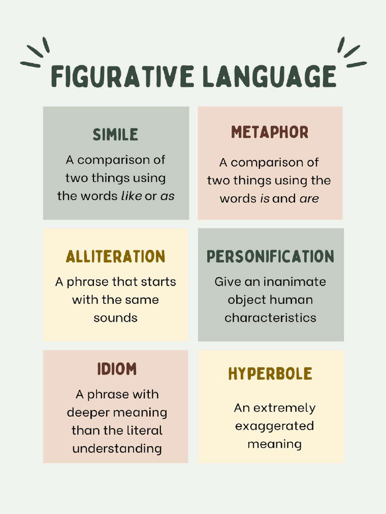 Figurative Language Education Poster Simple | PDF