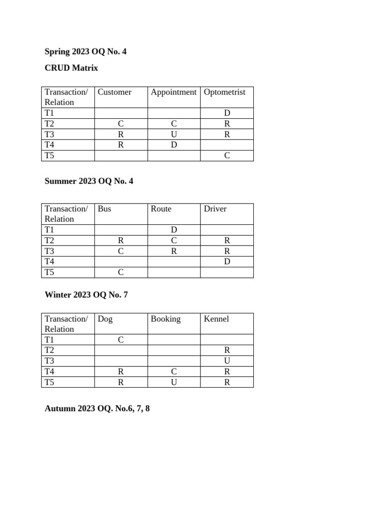 Topic 10 Transaction - CRUD Matrix | PDF