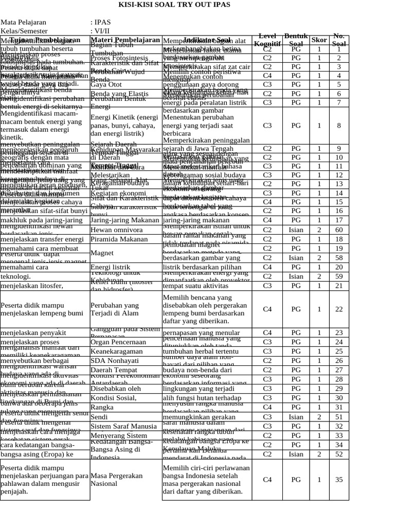 Kisi-Kisi Try Out Ipas | PDF