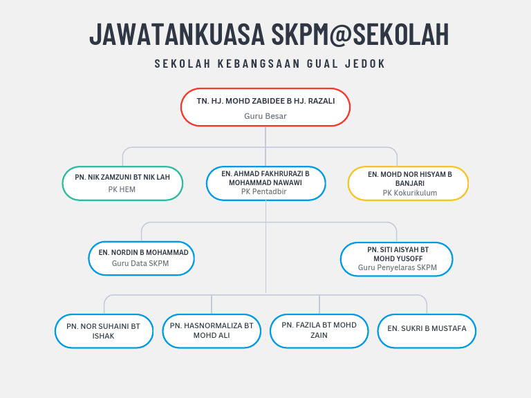 Grey and Colorful Modern Clean Company Structure Organizational Chart | PDF