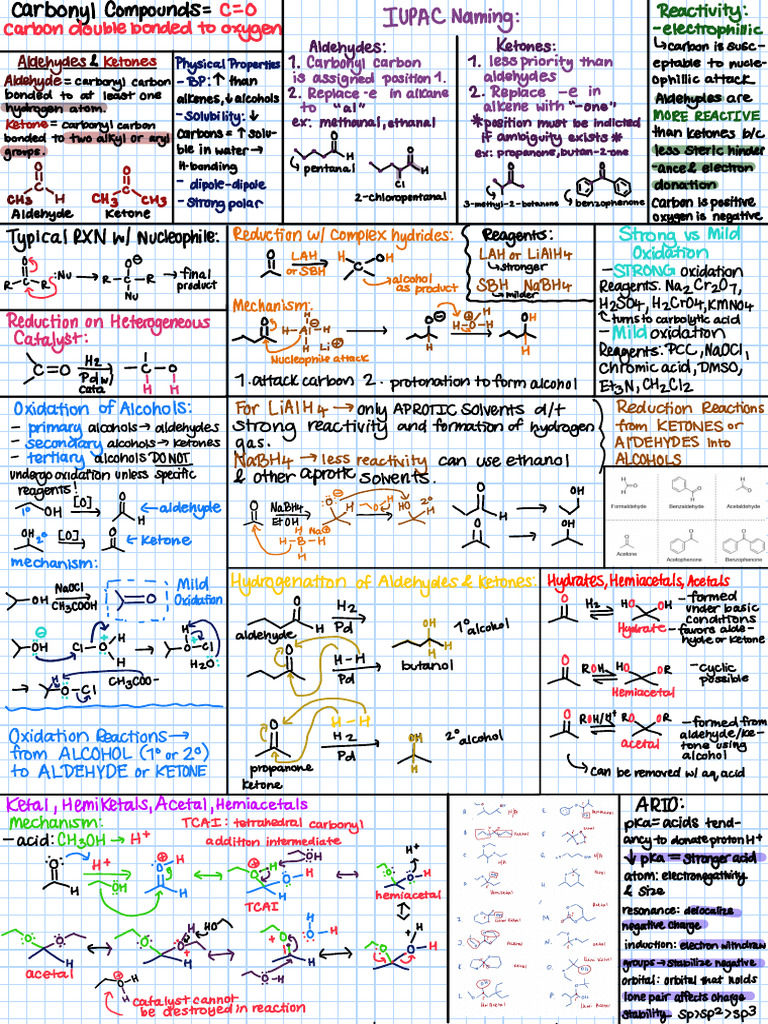 Exam 4 Cheat Sheet | PDF