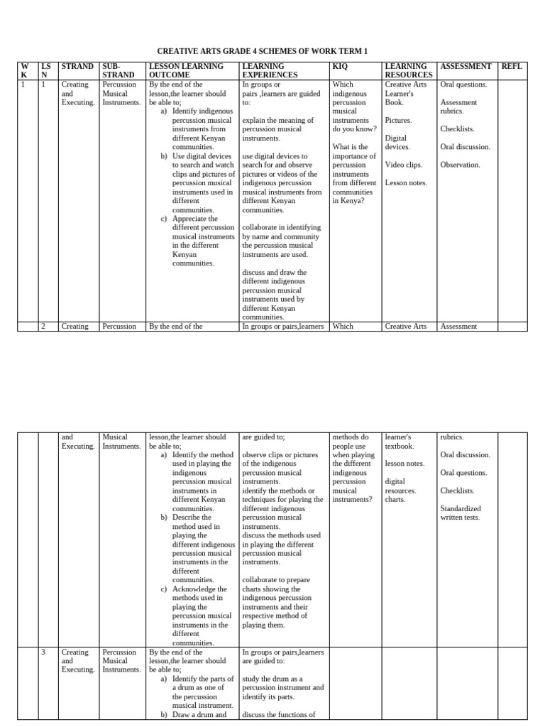 Grade 4 Creative Arts Term 1 Plan | PDF | Drawing | Color