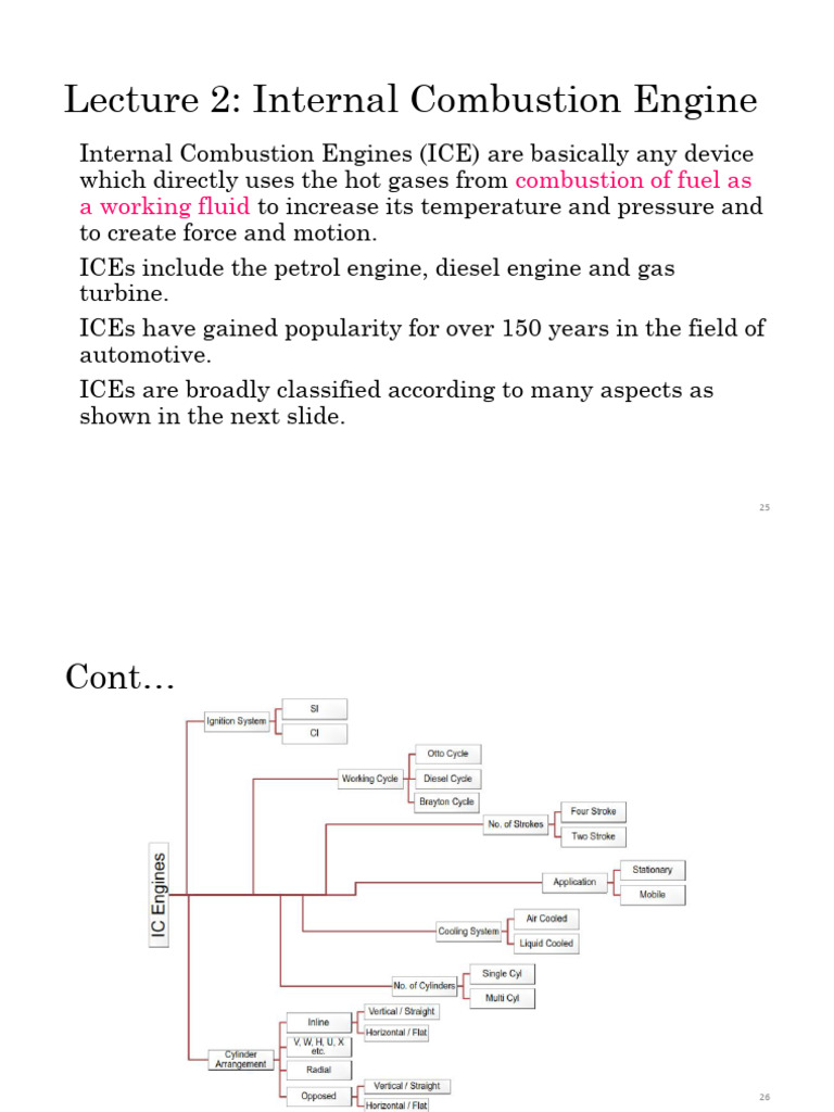 Met 04215-Petrol Gas Engine GC 2 | PDF | Internal Combustion Engine | Piston