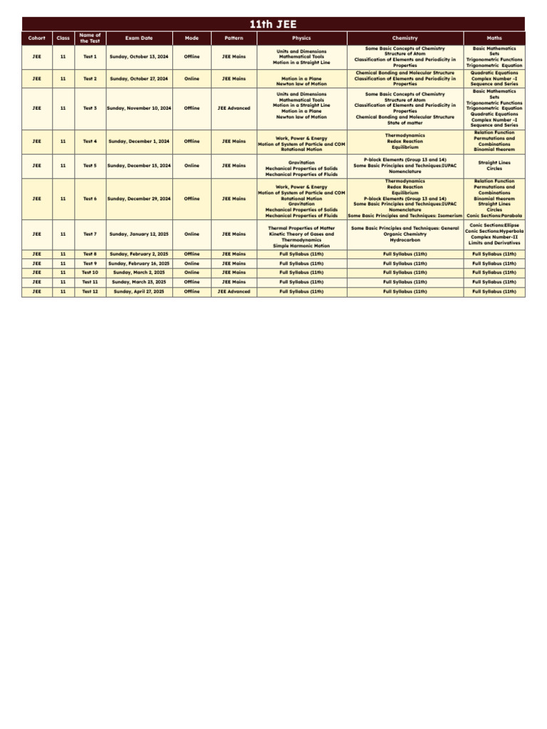 11TH JEE Syllabus PDF | PDF | Chemistry | Molecules