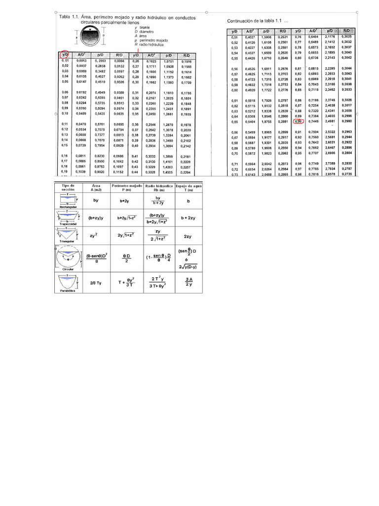 PC5 Hidrologia | PDF