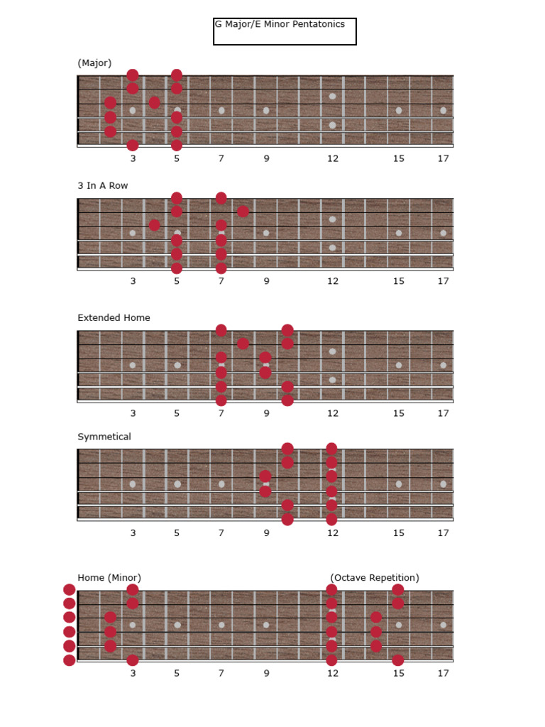 GMaj Pentatonic Positions* | PDF | Music Theory | Elements Of Music