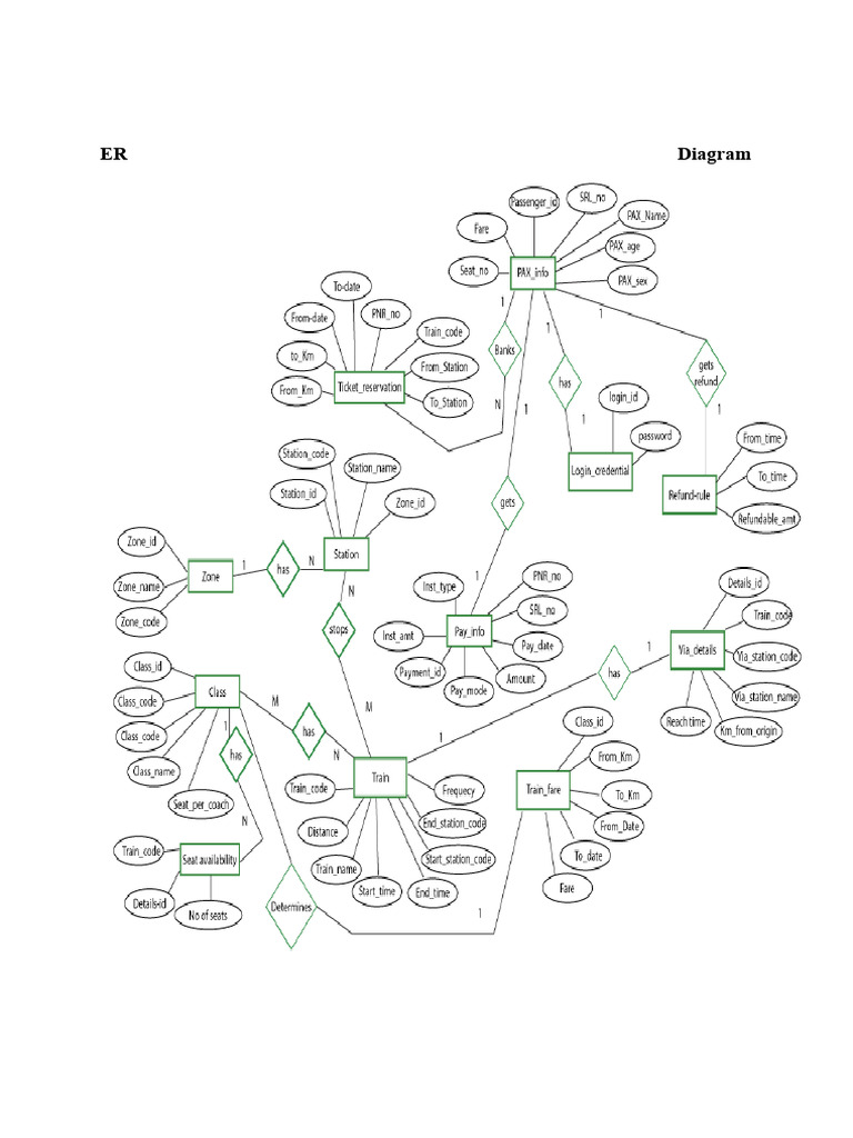Ise Lab PDF | PDF