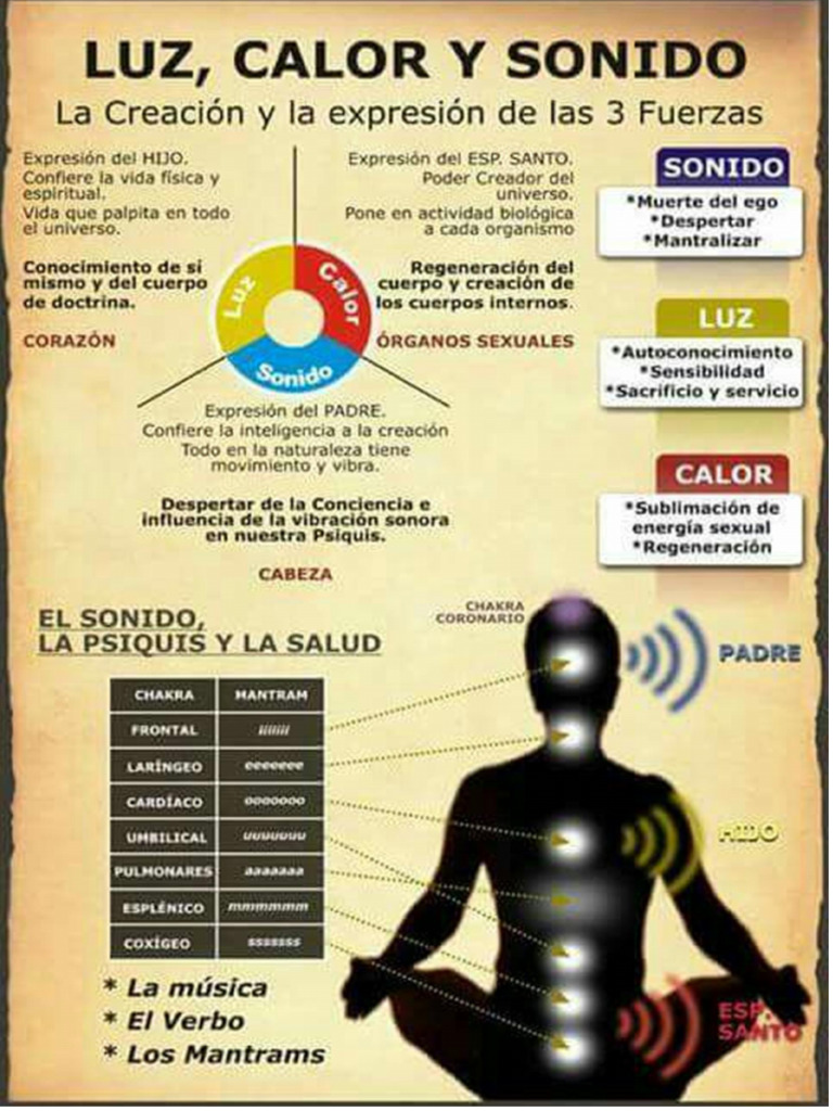 05 - Luz Calor y Sonido | PDF