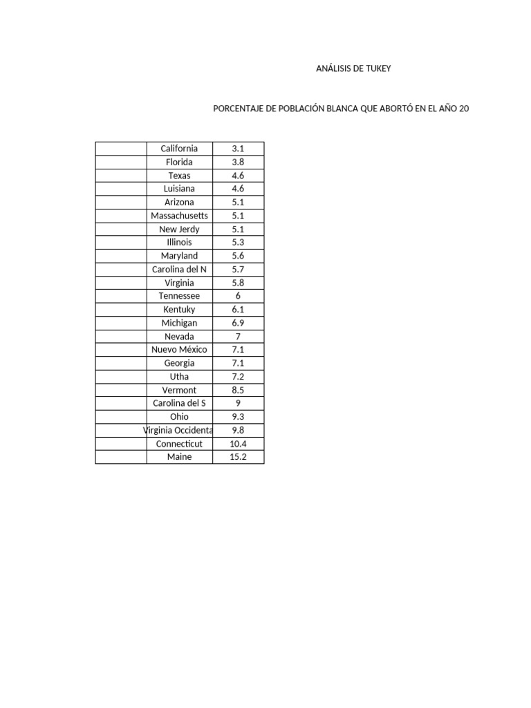 7 Analisis de Tukey | PDF | Estadísticas descriptivas