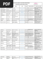 Ficha Técnica de Cremophor RH 40 | PDF | Química | Sustancias químicas