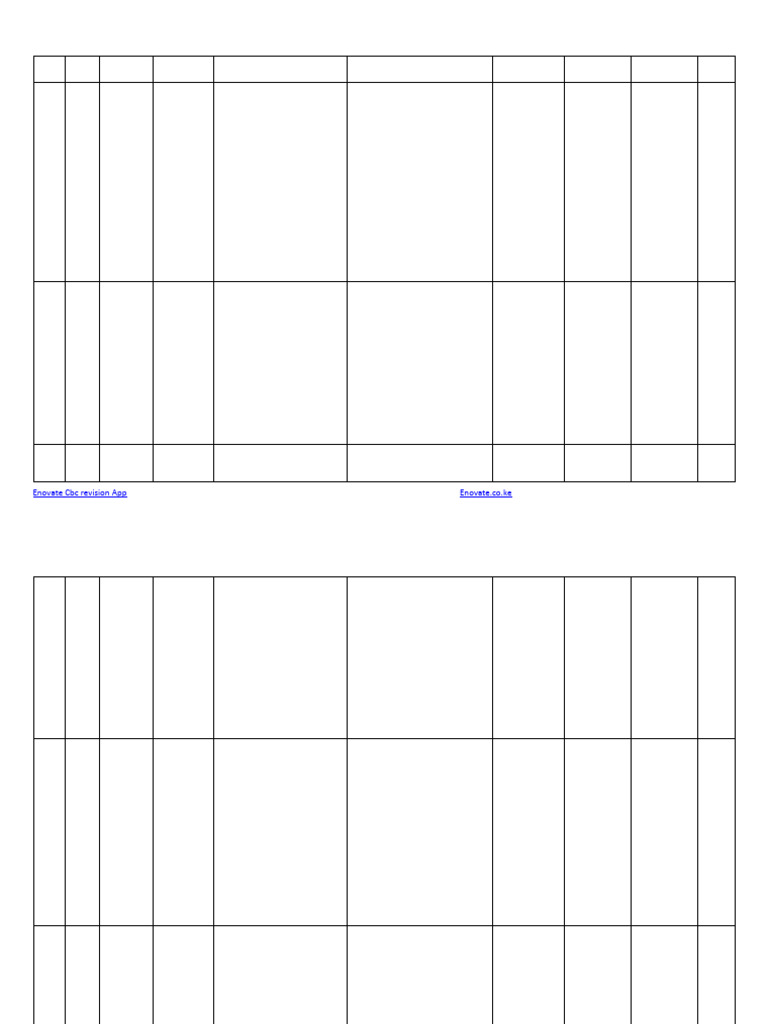Grade 9 Rationalized Integrated Science Schemes of Work Term 2 | PDF ...
