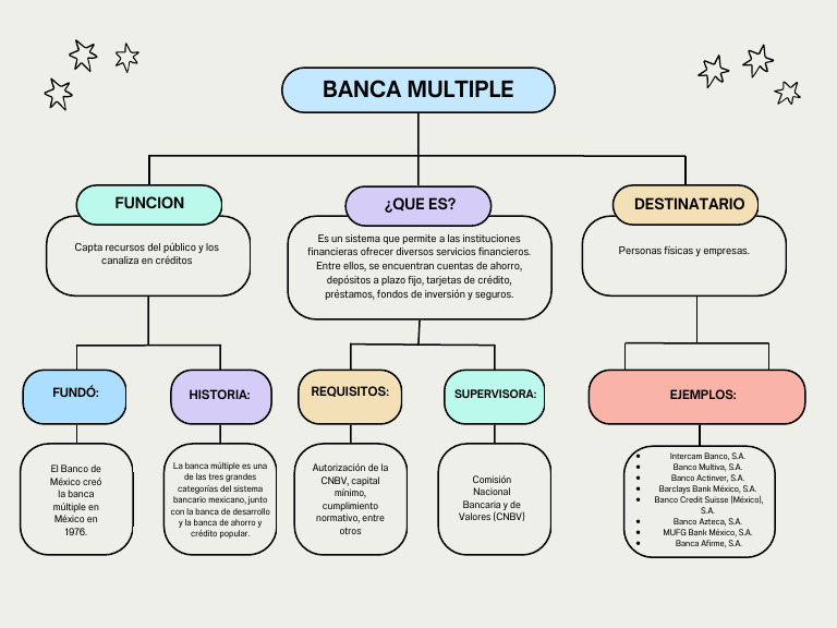 Purple and Green Minimalist Color Blocks Concept Map Chart PDF | PDF ...