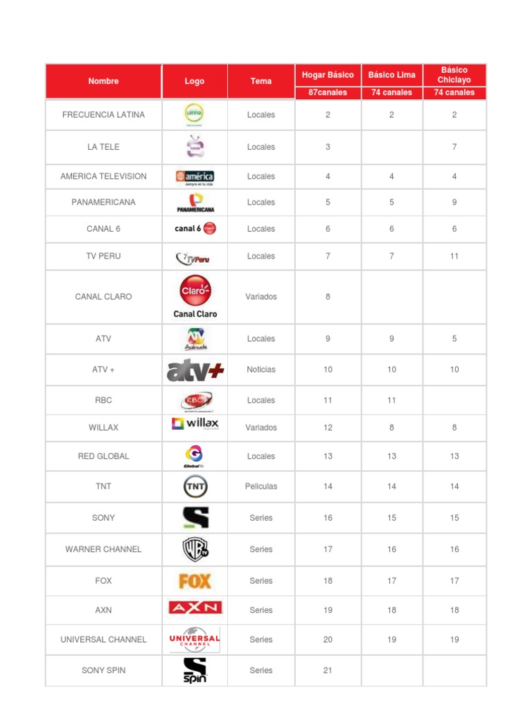 Canales Del Cable Basico 74 Canales | PDF | Compañías de medios de los ...