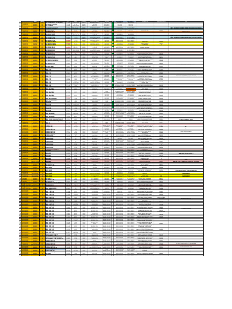 Programacion Diaria de Equipos 05-05-2025 | PDF | Vehículo de motor