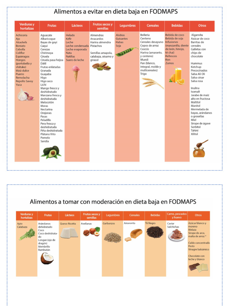 Dieta Fodmaps | PDF