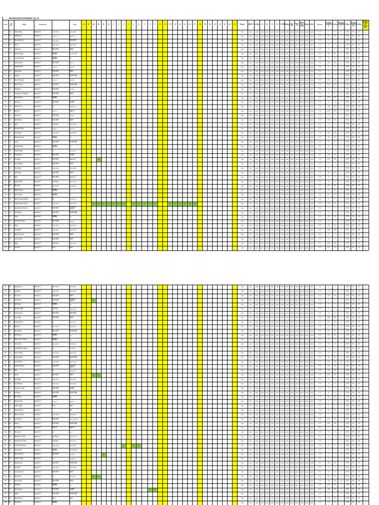 BMI Staff Ass Attendance As On. 25.04.2025 | PDF