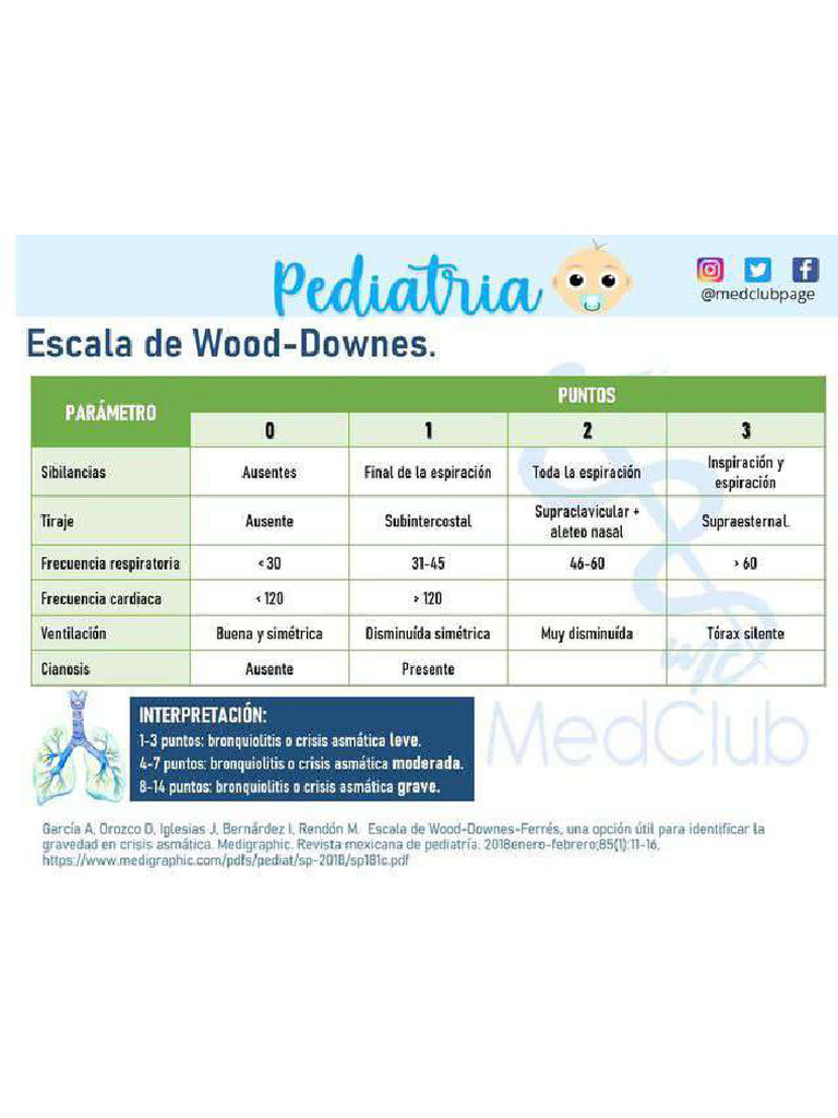Escala Wood Dawnes Bronquiolitis | PDF