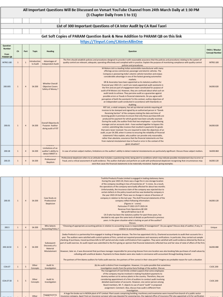 CA Inter IMP Questions | PDF | Audit | Auditor's Report