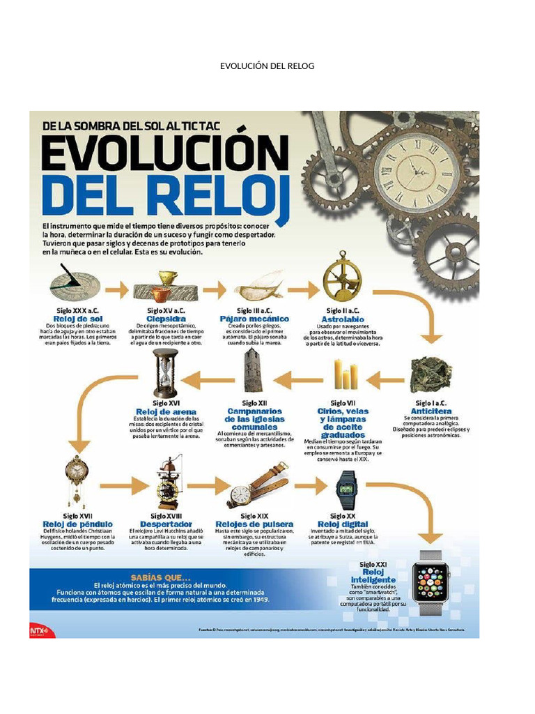 Evolución Del Relog | PDF